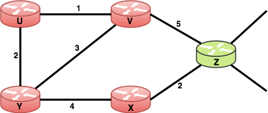 Solved Consider the network shown below, and assume that | Chegg.com