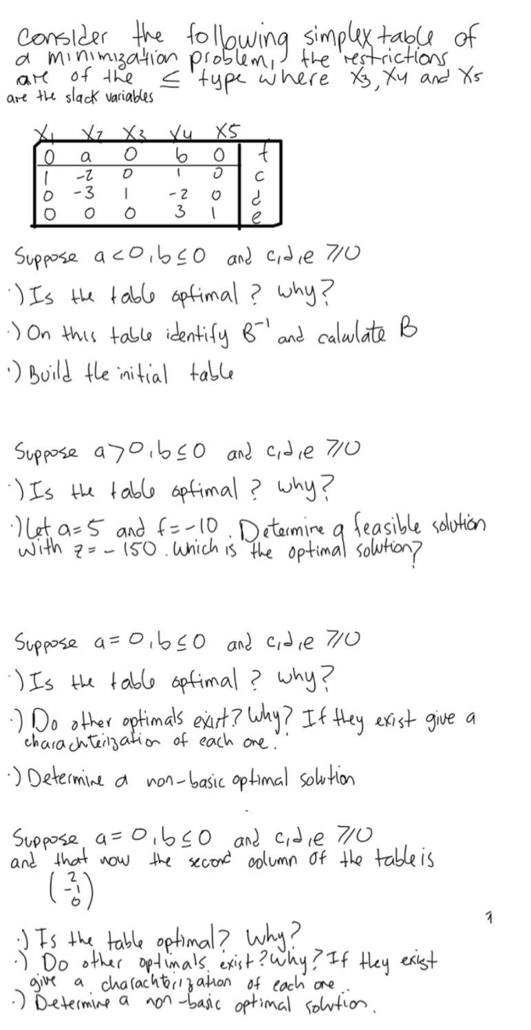Solved consider the following simplex table of a | Chegg.com