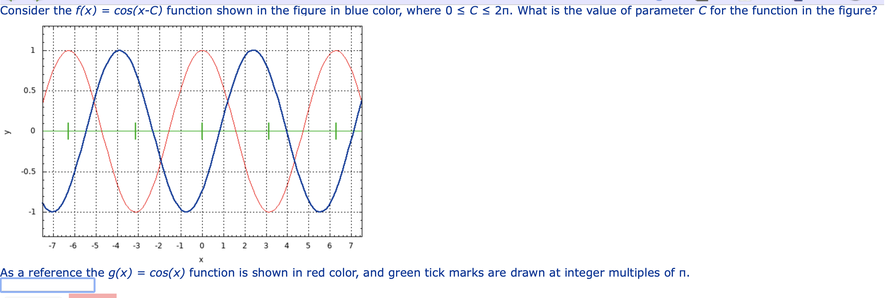 Solved Consider the f(x) = cos(x-C) function shown in the | Chegg.com