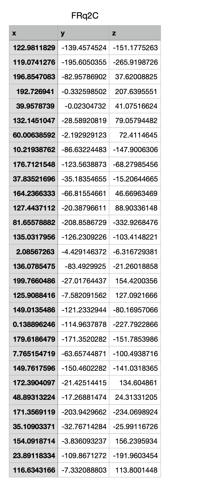 2. The following problem makes use of the dataset | Chegg.com