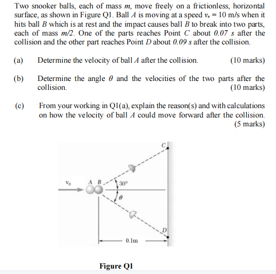 Solved Two snooker balls, each of mass m, move freely on a | Chegg.com