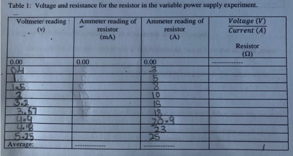Solved Table 1: Voltage and resistance for the resistor in | Chegg.com