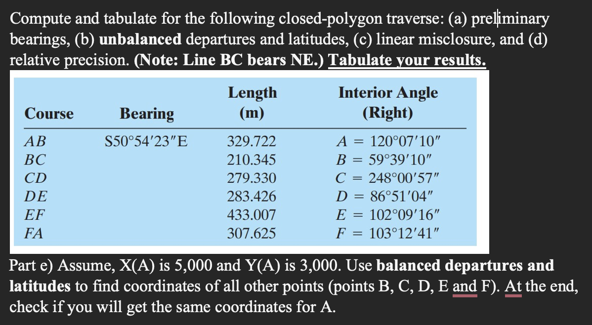 Solved Compute and tabulate for the following closed-polygon | Chegg.com