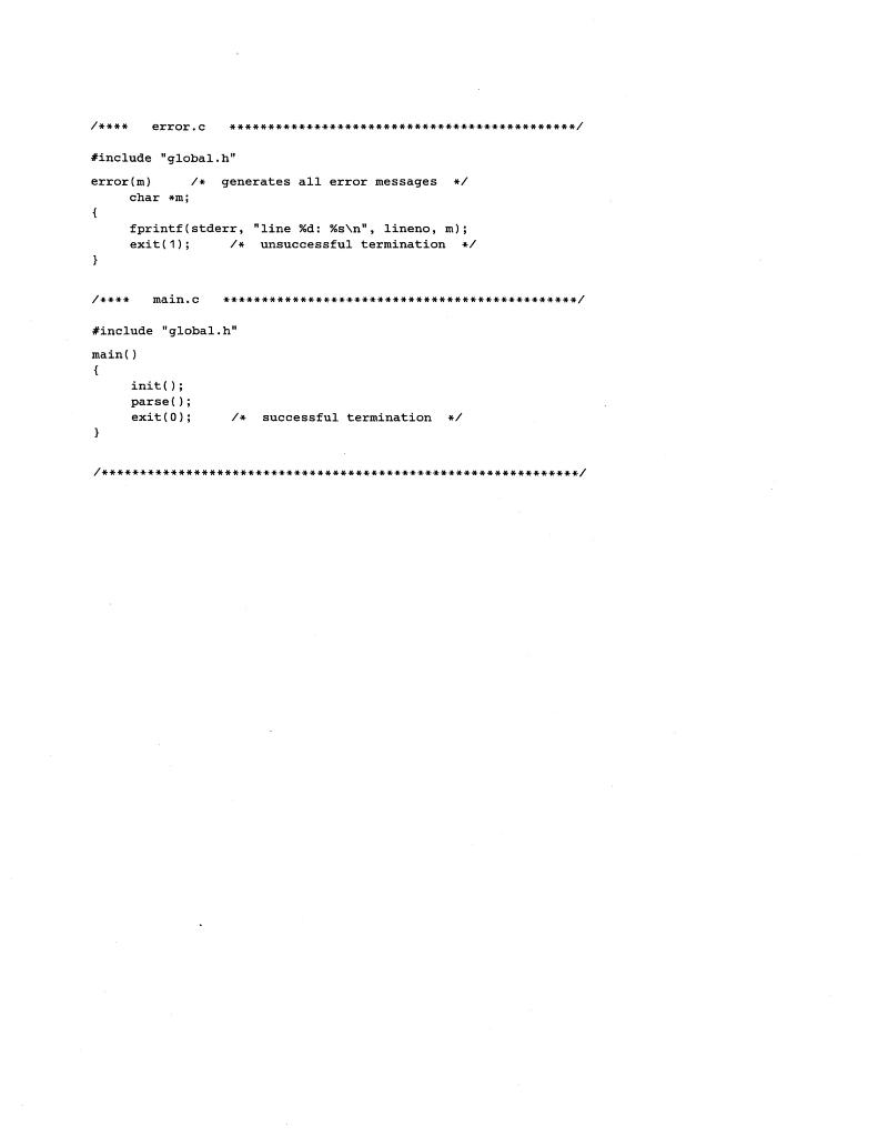 Creating the Compiler The code for the modules | Chegg.com