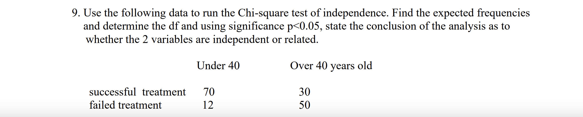 Solved Use the following data to run the Chi-square test of | Chegg.com