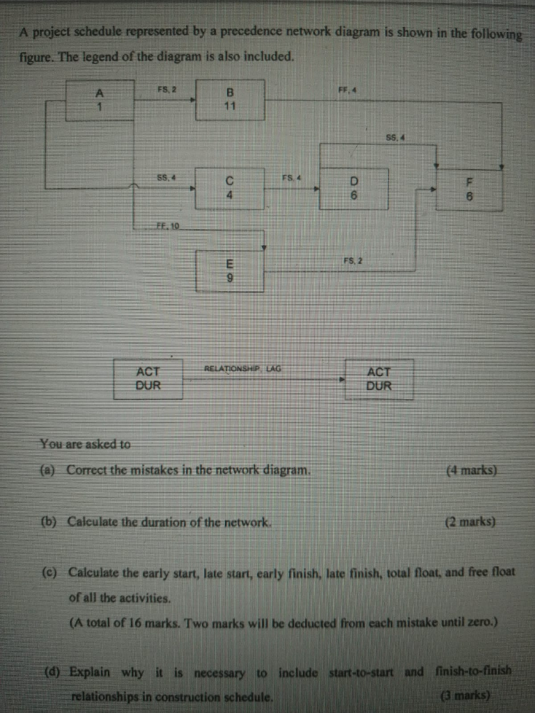 Solved A project schedule represented by a precedence | Chegg.com
