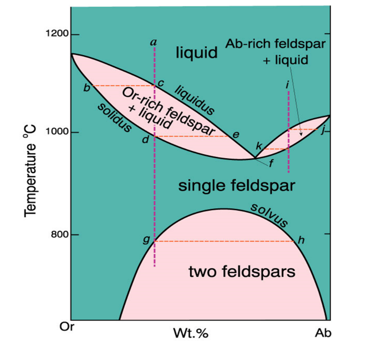 Solved 1. ﻿Binary Solid Solution | Chegg.com