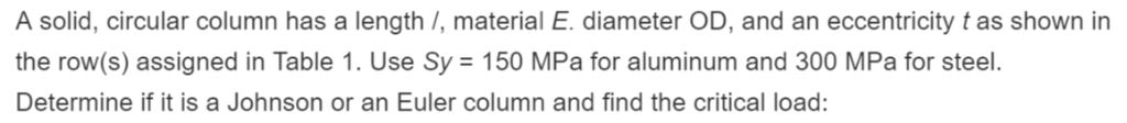 Solved A solid, circular column has a length /, material | Chegg.com
