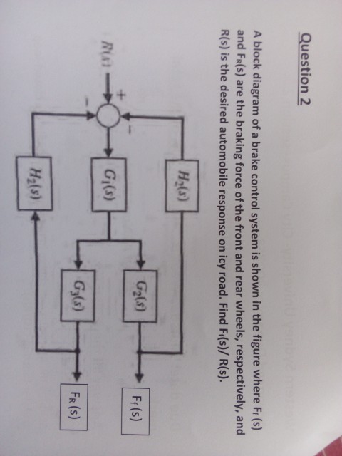 Solved Question 2 A block diagram of a brake control system | Chegg.com