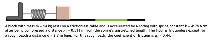 Solved Part 1) How much work is done by the spring as | Chegg.com