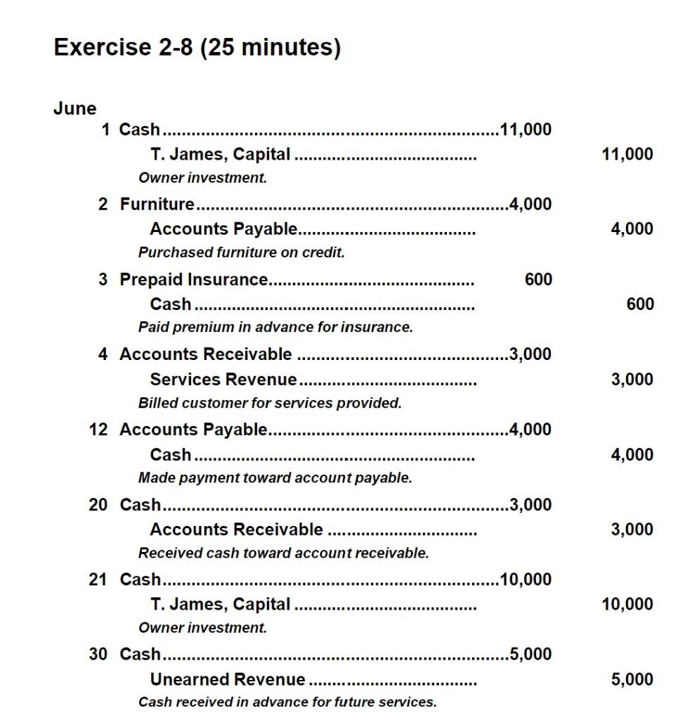 QS 2-14 Lawson Consulting had the following accounts | Chegg.com