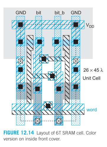 Solved GND bit bit_b GND FANTAZZAVOD 26 x 45 Unit Cell 3888 | Chegg.com