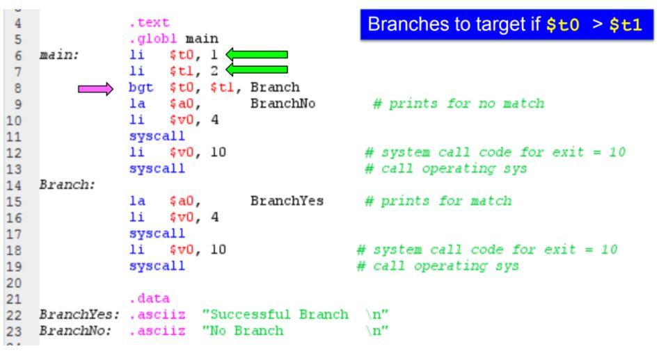 Solved 10 D COO NNNNPPPPPPPPPP Branches to target if $to > | Chegg.com