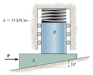 Solved If P = 250 N, determine the required | Chegg.com