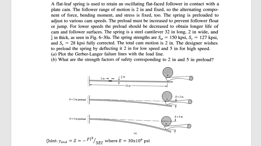 Solved A flat-leaf spring is used to retain an oscillating | Chegg.com