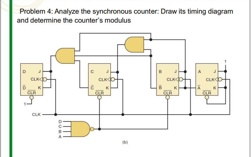 Solved Problem 4: Analyze the synchronous counter: Draw its | Chegg.com Solved Problem 4: Analyze the synchronous counter: Draw its | Chegg.com