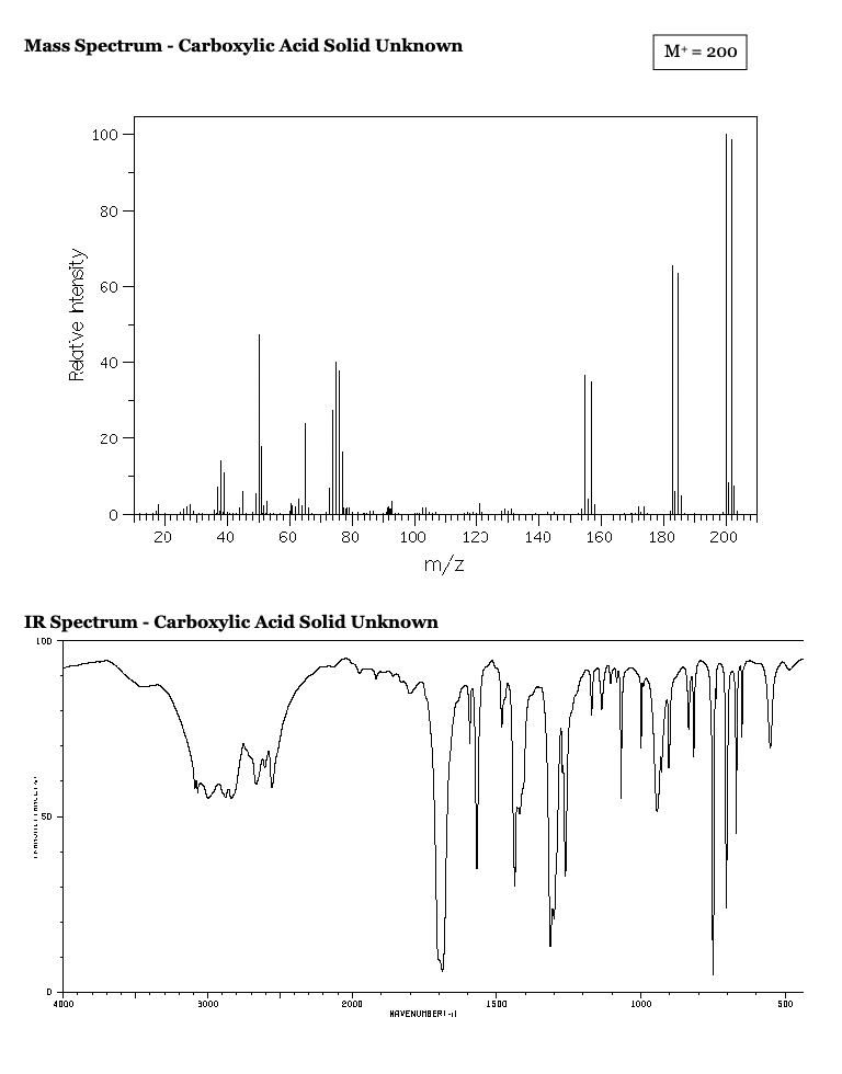 Solved Chemical Name: Unknown Code: Percent Recovery IR Data | Chegg.com