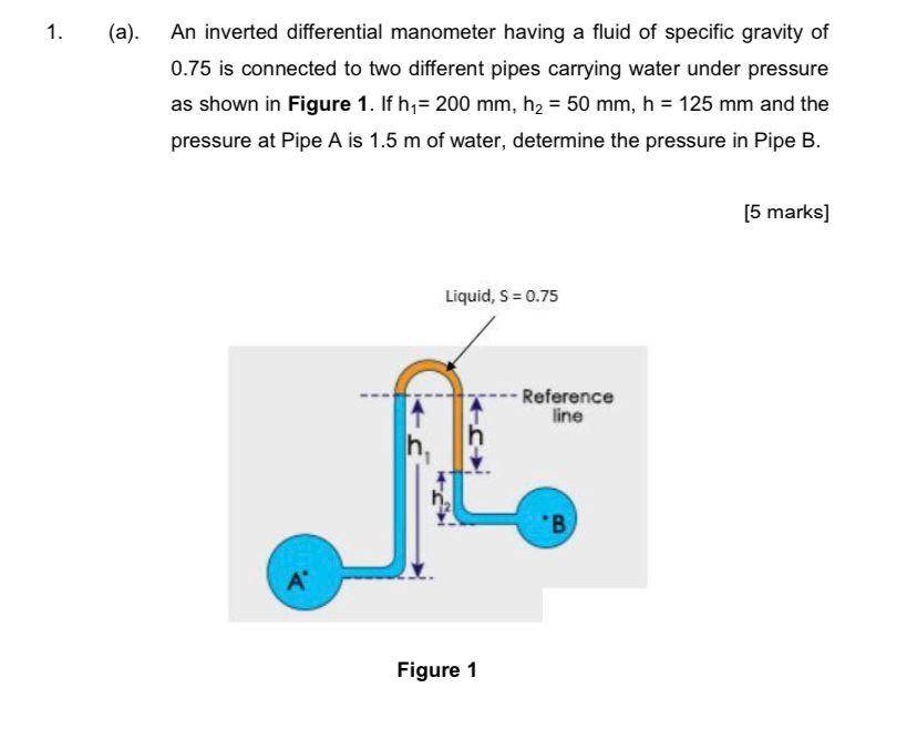 Solved 1. (a). An inverted differential manometer having a | Chegg.com
