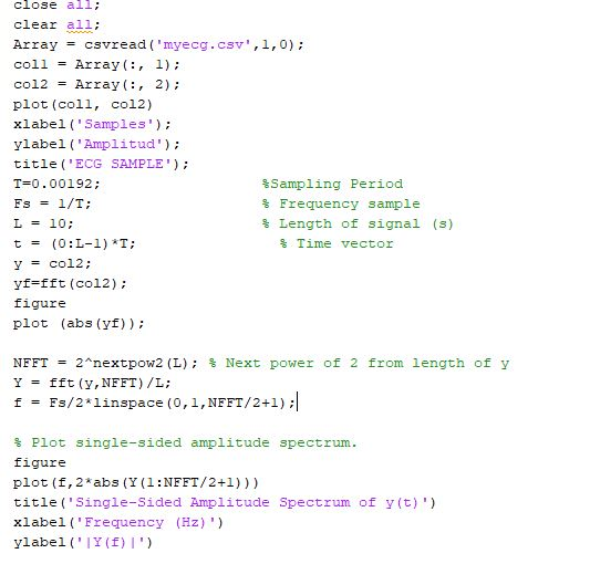 An artificial cardiac signal was obtained from an | Chegg.com