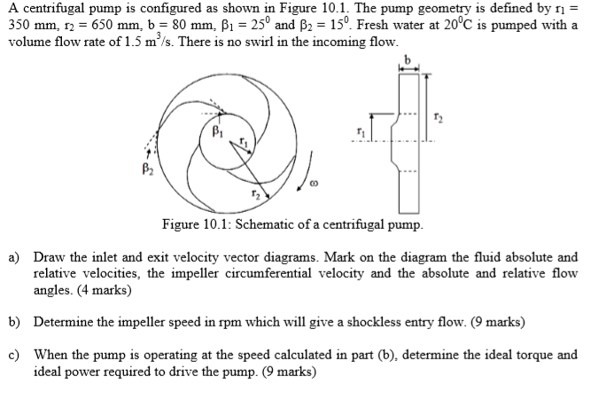 Solved A centrifugal pump is configured as shown in Figure | Chegg.com