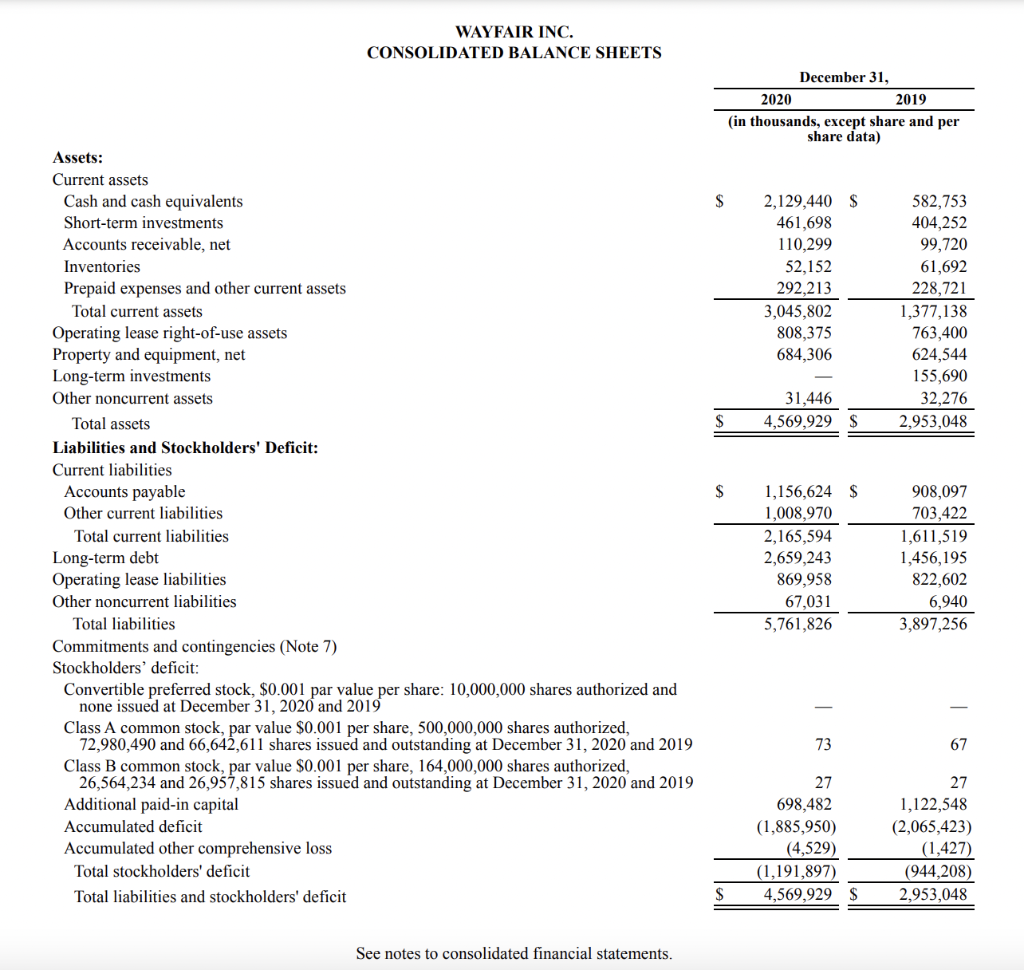 WAYFAIR INC.WAYFAIR INC. CONSOLIDATED STATEMENTS OF | Chegg.com
