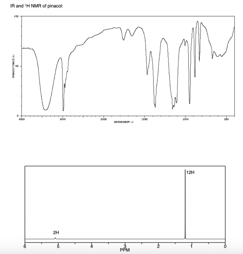 Solved Identify all the important peaks of pinacol and | Chegg.com
