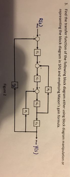 Solved Find the transfer function of the following block | Chegg.com