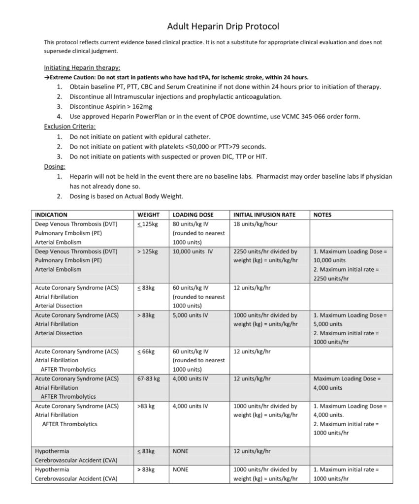 Solved A patient with acute coronary syndrome and medium | Chegg.com