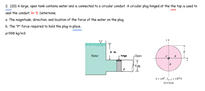 Solved 2. (20) A large, open tank contains water and is | Chegg.com