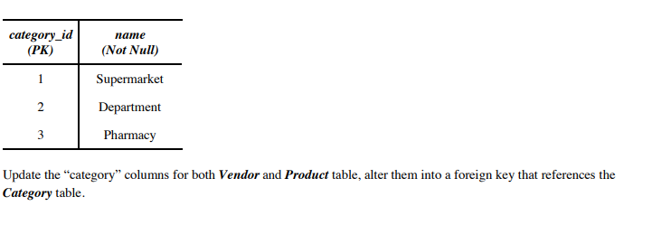 Solved Project Description Please Write Sql Queries To 1106