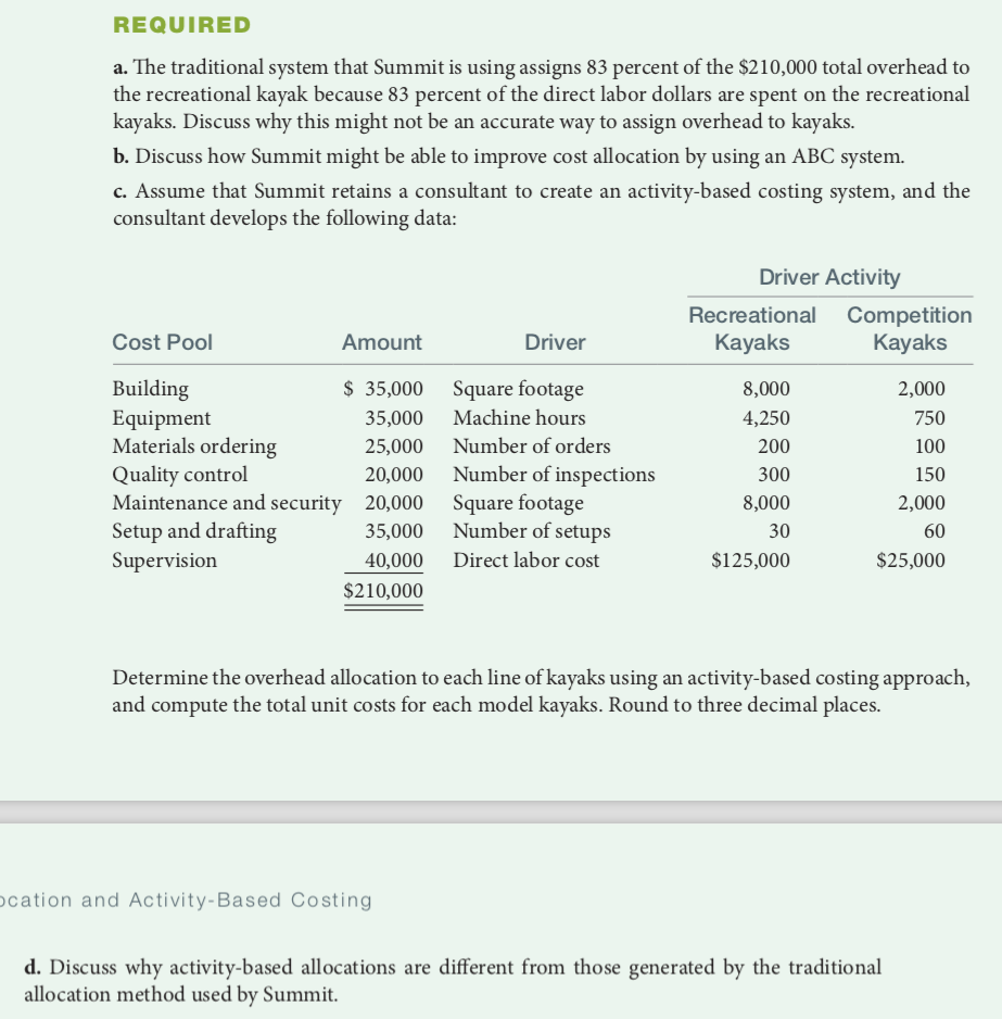 Solved PROBLEM 6-11. Activity-Based Costing [LO 2] The | Chegg.com
