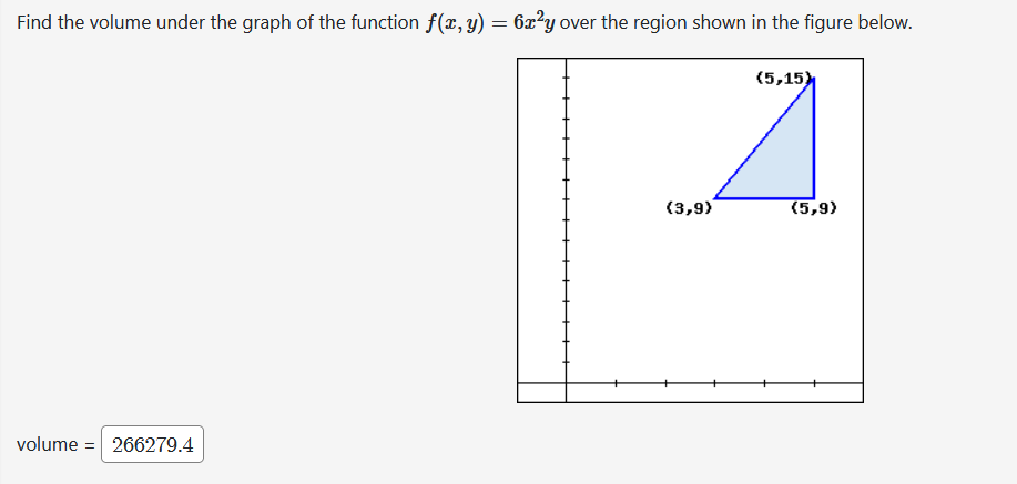 Solved Find the volume under the graph of the function | Chegg.com