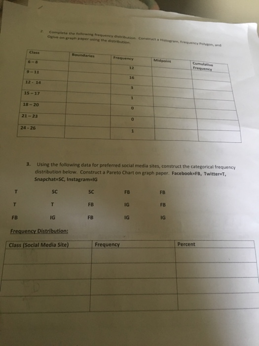 Solved Complete the following frequency distribution. | Chegg.com
