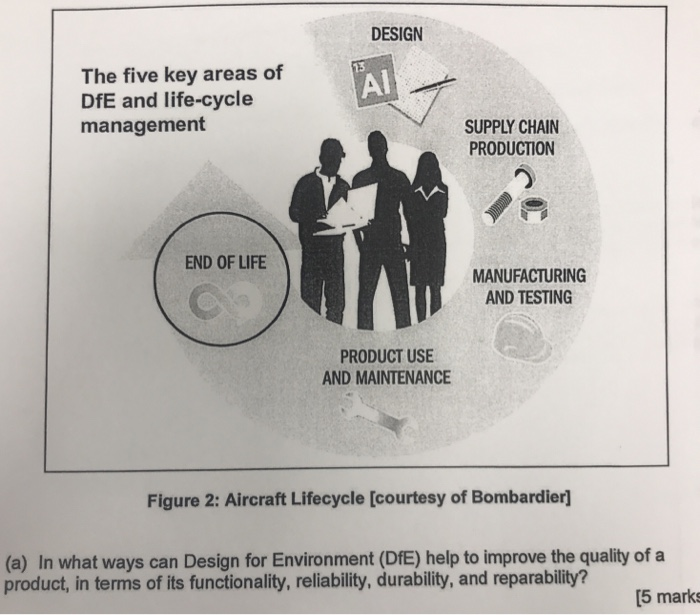 Solved DESIGN The five key areas of DfE and life-cycle | Chegg.com
