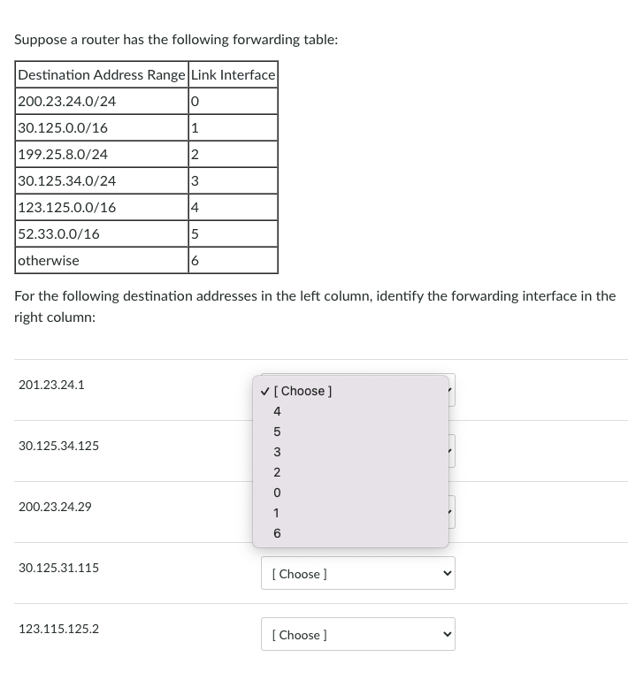 Solved Suppose a router has the following forwarding table: | Chegg.com