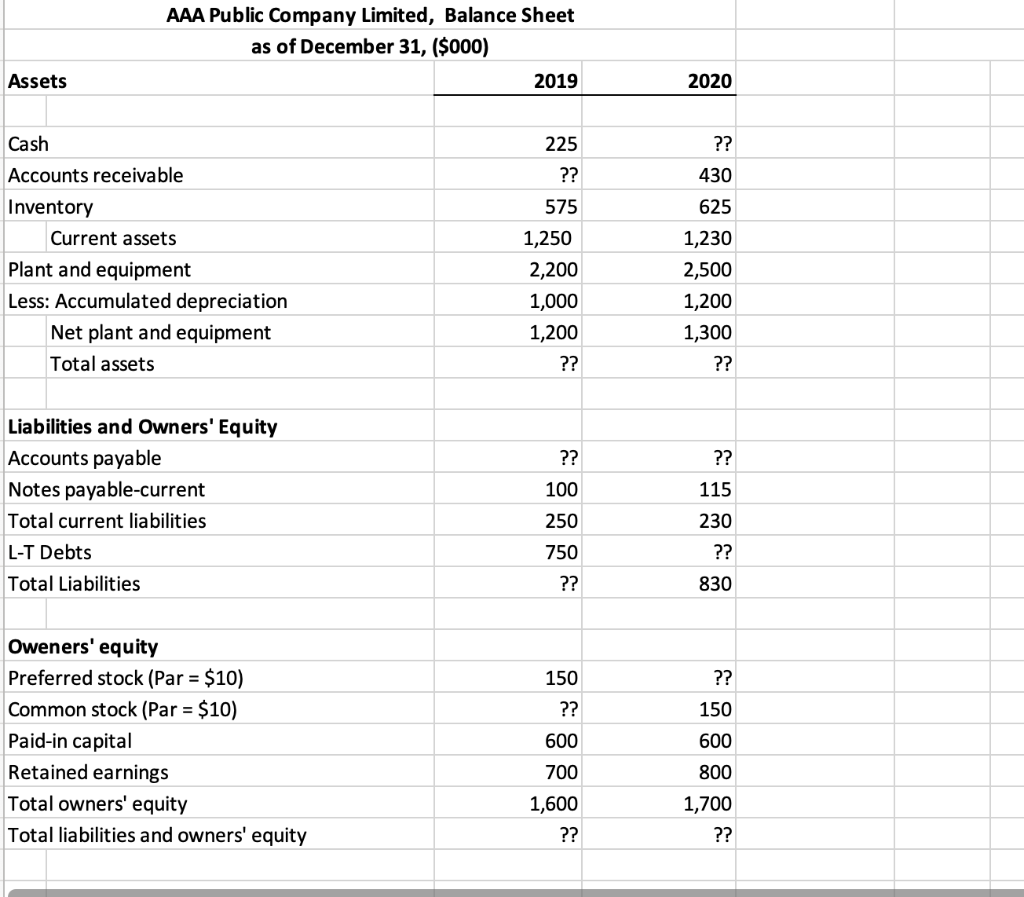 AAA Public Company Limited, Balance Sheet as of | Chegg.com