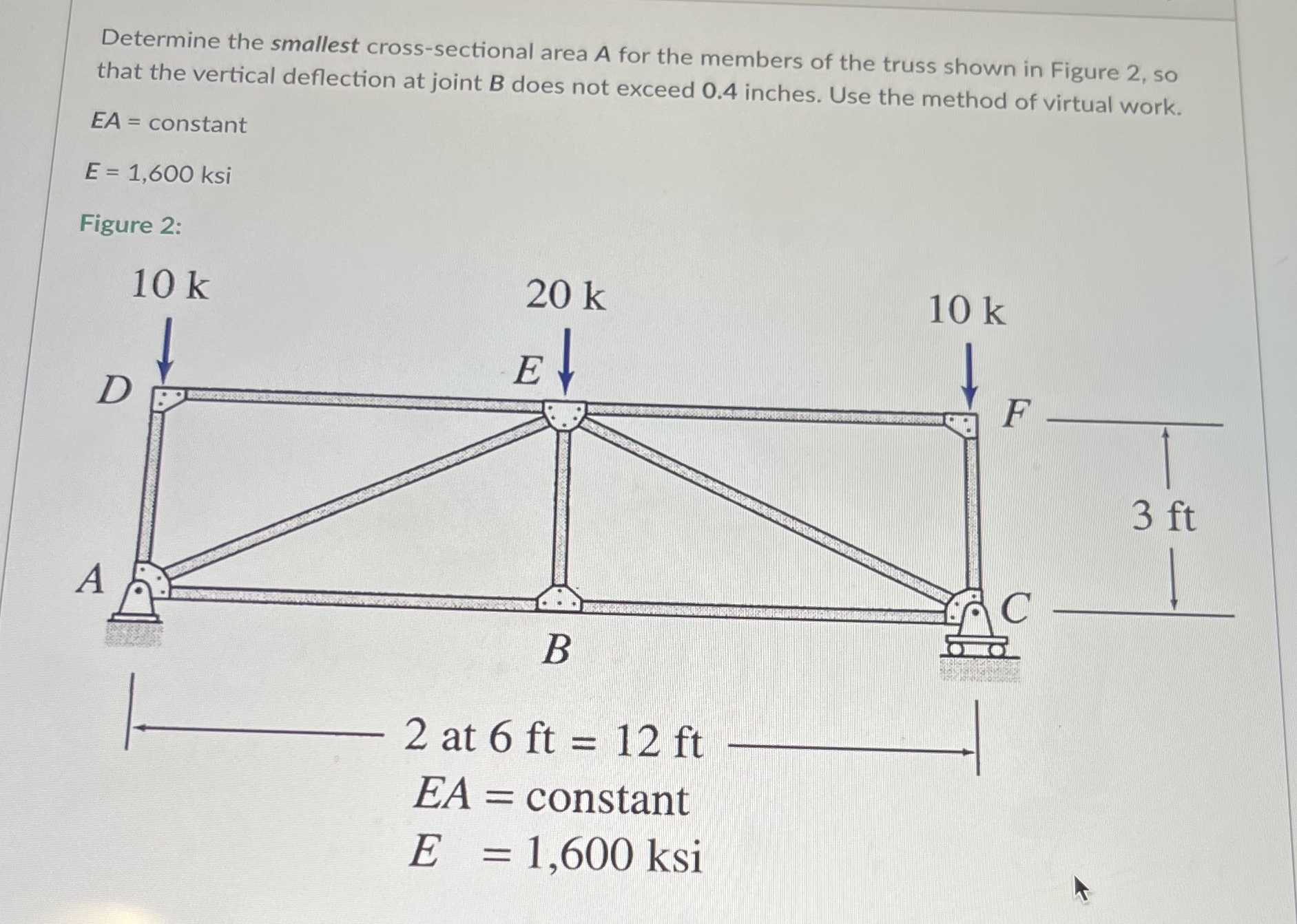 Solved Determine the smallest cross-sectional area A for the | Chegg.com