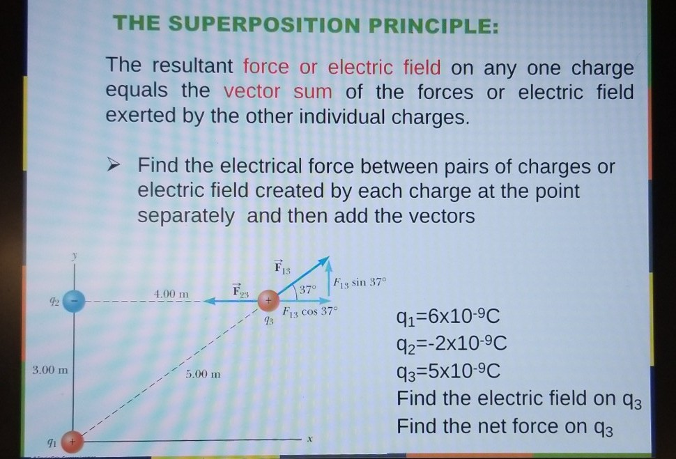Solved THE SUPERPOSITION PRINCIPLE: The resultant force or | Chegg.com