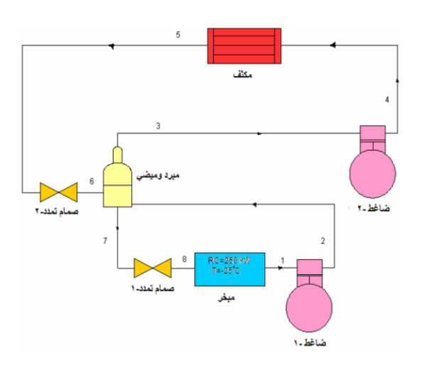 Consider multi-pressure refrigeration system shown in | Chegg.com