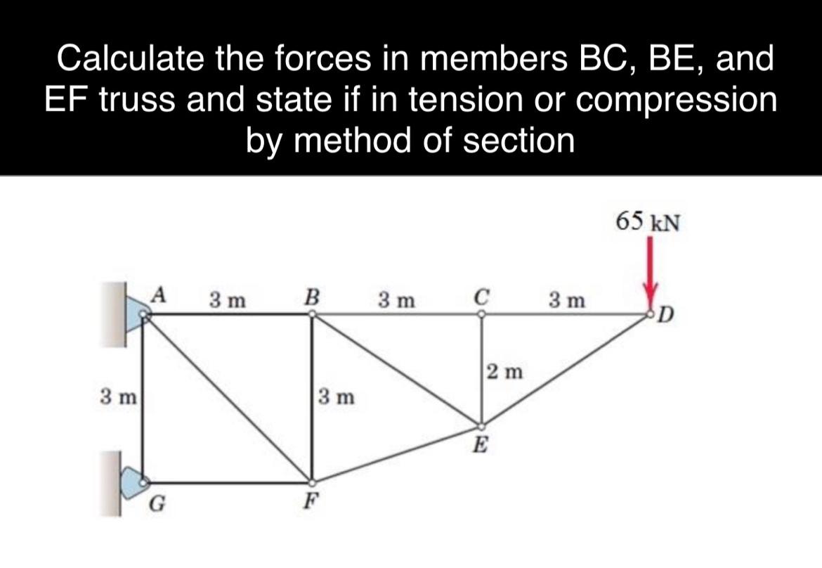 Solved Calculate the forces in members BC, BE, and EF truss | Chegg.com