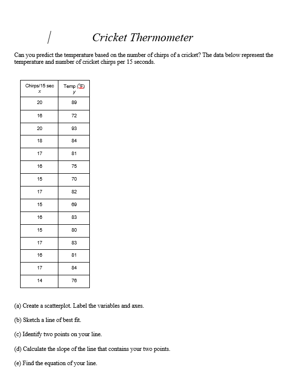 Solved Cricket Thermometer Can you predict the temperature | Chegg.com
