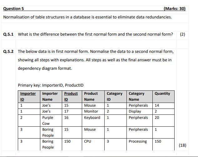 Solved Question 5 (Marks: 30) Normalisation of table | Chegg.com Solved Question 5 (Marks: 30) Normalisation of table | Chegg.com