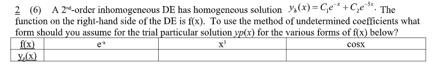 Solved A 2 nd -order inhomogeneous DE has homogeneous | Chegg.com
