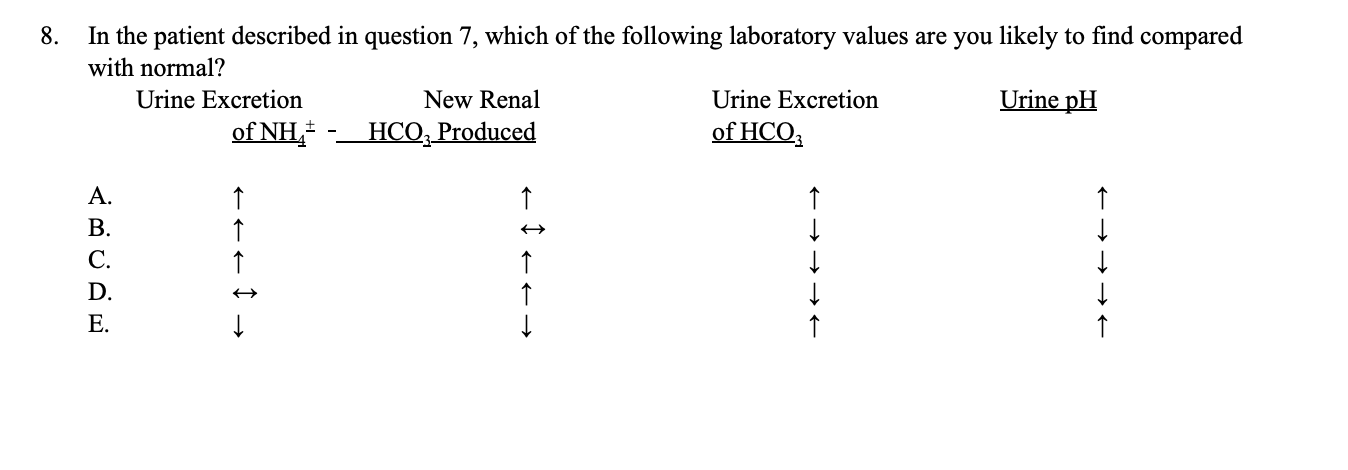 Solved 7. The clinical laboratory returns the following | Chegg.com