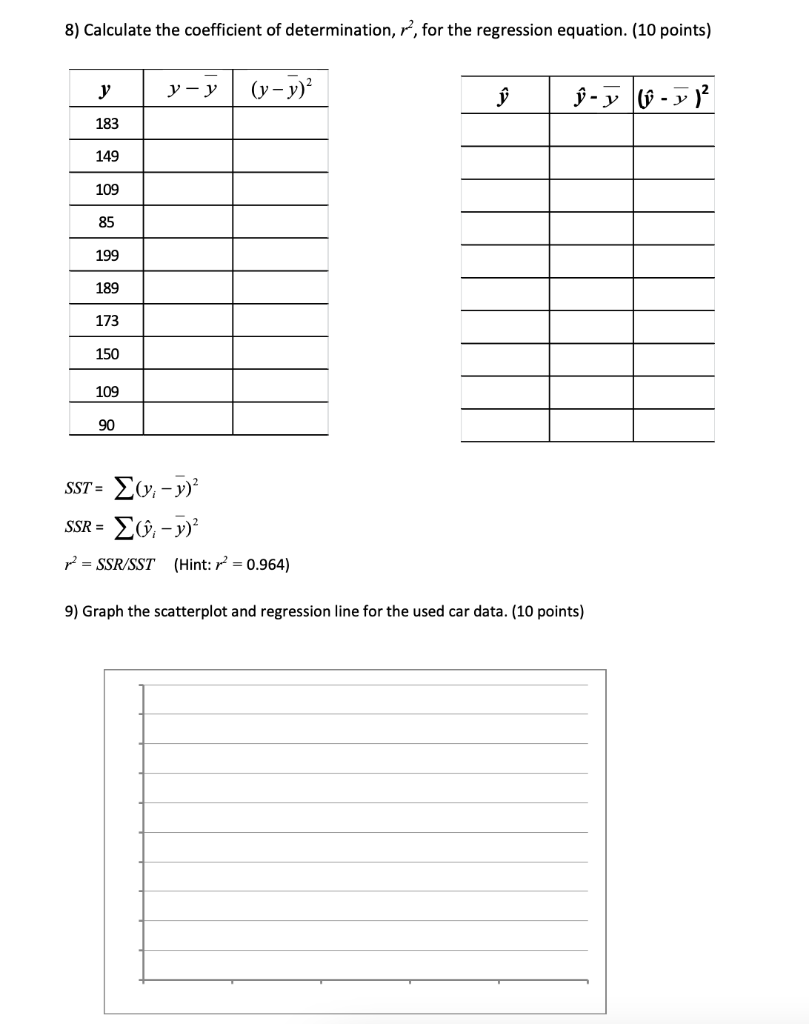 Solved Determining the Regression Equation Table 1. I went | Chegg.com