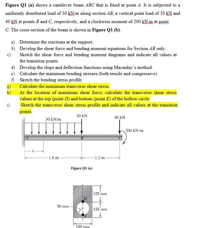 Solved Figure Q1 (a) shows a cantilever beam ABC that is | Chegg.com