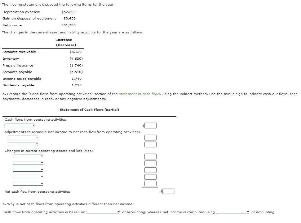 Solved The income statement disclosed the following items | Chegg.com