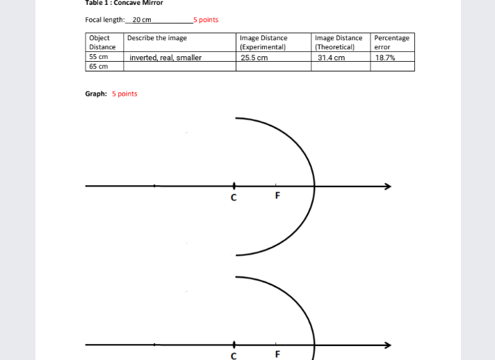 Solved Theory The image of an object created by mirrors and | Chegg.com