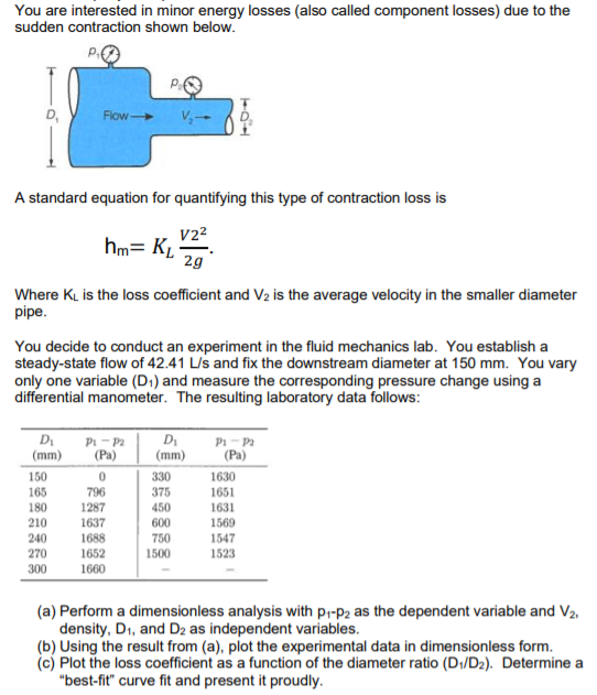 You are interested in minor energy losses (also | Chegg.com