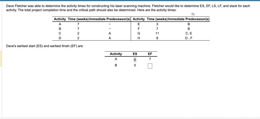 Solved What is Daves earliest start (ES) and earliest finish | Chegg.com